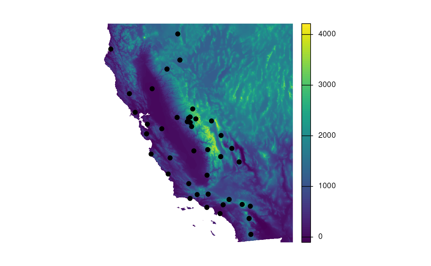 Environmental data processing • algatr